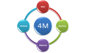 品質管理における「4M」って？